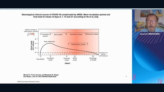 What would a new definition of ARDS look like Laurent Brochard 2021