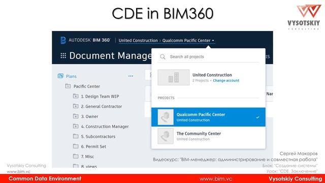 [Курс «BIM-администрирование»] CDE. Заключение