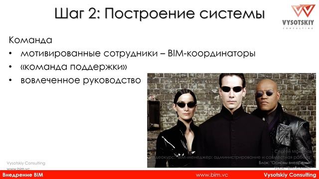 [Курс «BIM-администрирование»] Внедрение