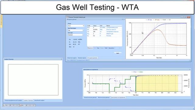 Gas Well Testing