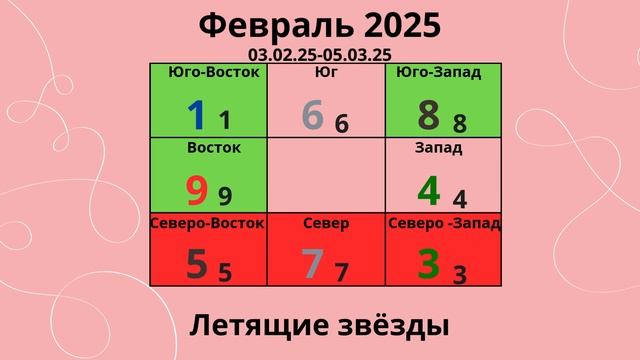 Февраль 2025 - влияний энергий помещения на человека