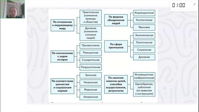 Обществознание 6 класс 31.01.2025
