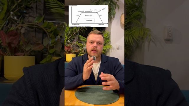 Что такое акции? Всё самое важное за 7 минут