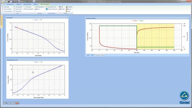 Horner plot for Well Test Analysis