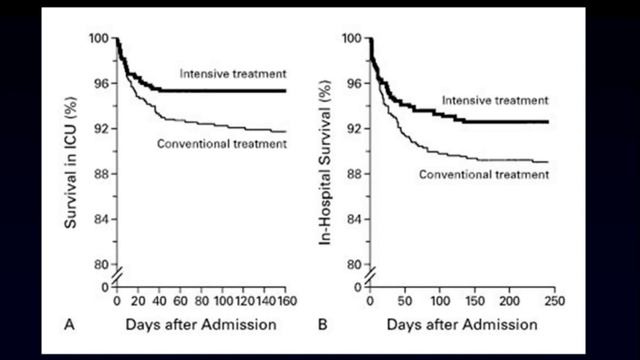 What about control group