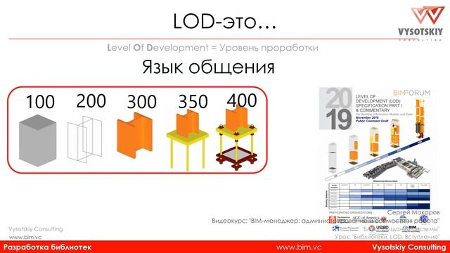 [Курс «BIM-администрирование»] Библиотеки. LOD. Вступление