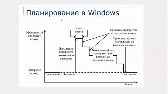 СП Лекция 8. Потоки и процессы. Многопоточность. Таймеры