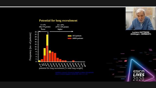 Personalised PEEP in ARDS Using thoracic CT scan Luciano Gattinoni 2020