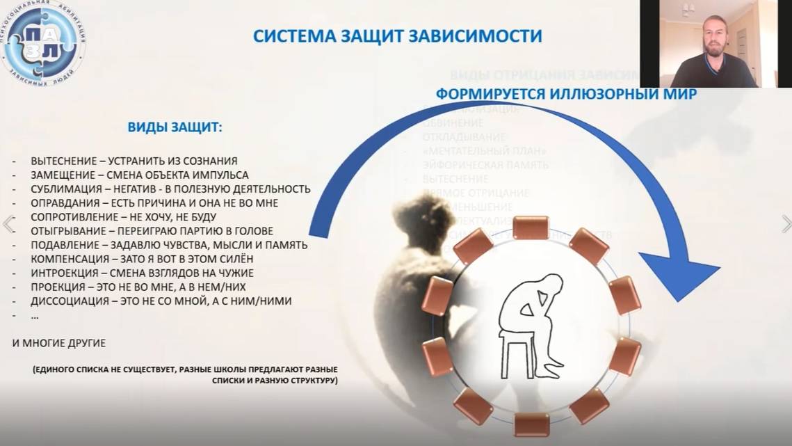 Система защит зависимости на разных уровнях
