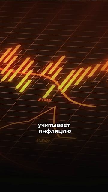 Анализ Компаний РФ и Всего Мира через ИИ. Какие Акции Купить Сегодня?