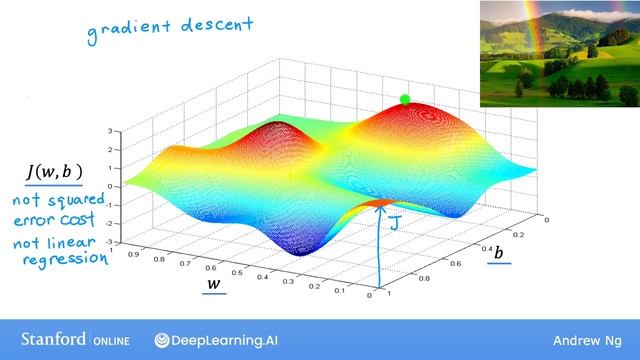 [RUS  Машинный Перевод] 15.Gradient descent - 15.Градиентный спуск