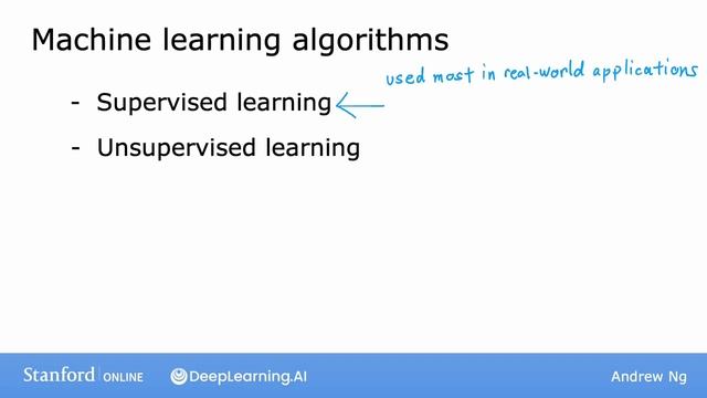 [RUS Машинный Перевод] 3.What is machine learning - 3.Что такое машинное обучение