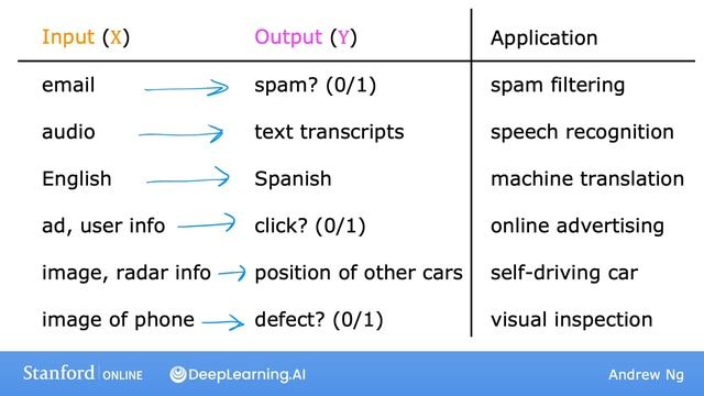 [RUS Машинный Перевод] 4.Supervised learning part 1 - 4.Контролируемое обучение, часть 1