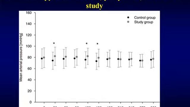 The Importance of Oxygen Delivery in Acutely Ill Patients Pinsky M 2016