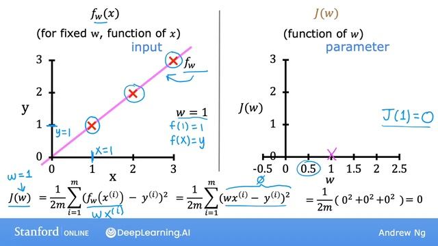 [RUS  Машинный Перевод] 12.Cost function intuition - 12.Интуиция функции стоимости