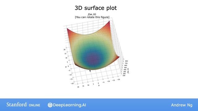 [RUS  Машинный Перевод] 13.Visualizing the cost function - 13.Визуализация функции стоимости