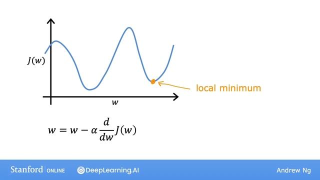 [RUS Машинный Перевод] 18.Learning rate - 18.Скорость обучения