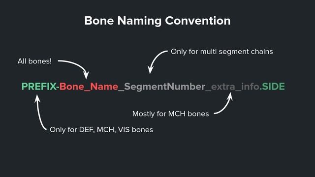 RIG_C01L02_naming-convention