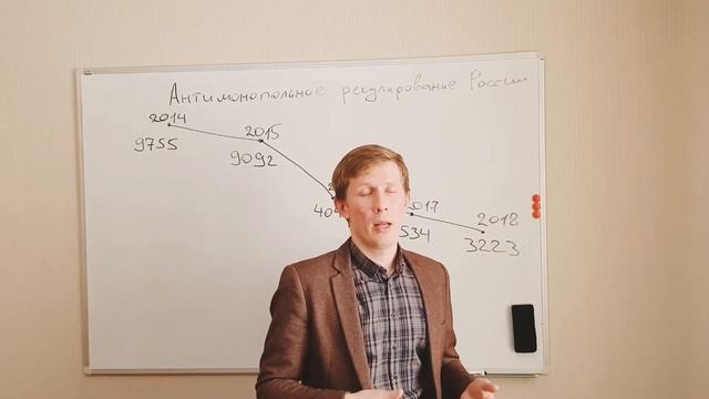 Антимонопольное регулирование