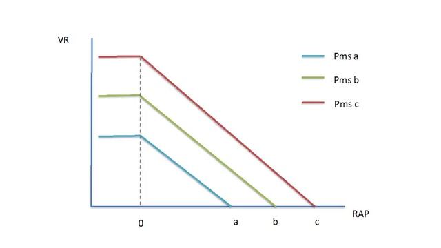 Understanding CVP and venous return. Teboul Jean-Louis