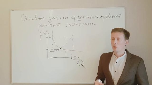 Законы рыночной экономики