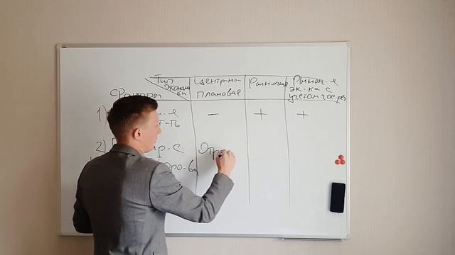 Конкуренция и конкурентные преимущества