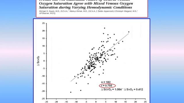 Cardiac function Putting the picture together J L Tebul