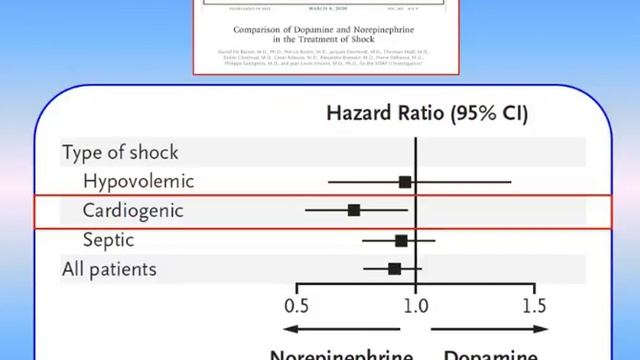 Vasopressors and inotropes Teboul Jean Louis 2018