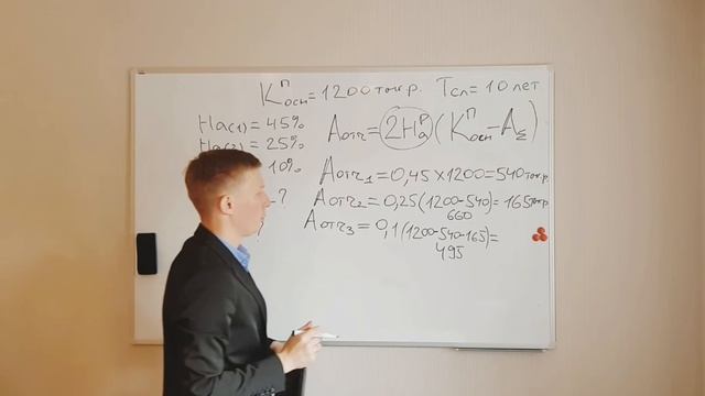 Амортизация, амортизационные отчисления, норма амортизации как рассчитать