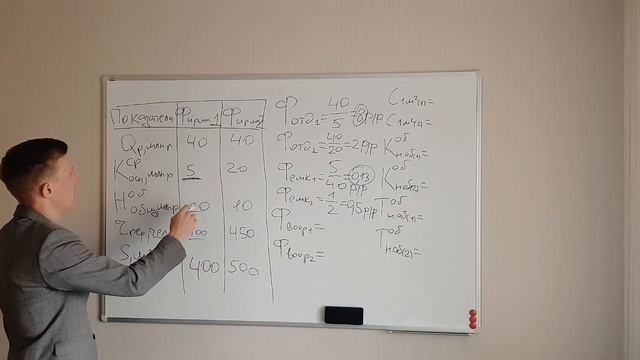 Эффективность основного и оборотного капитала!