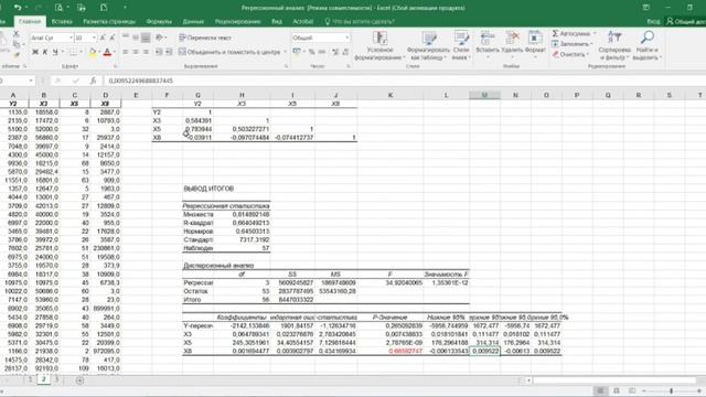 Множественная регрессия в Excel и мультиколлинеарность