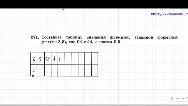 Функция. Что такое функция. Область определения функции. Алгебра. 7 класс.