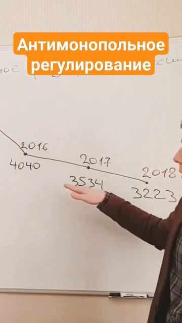 Антимонопольное регулирование России #фас #конкуренция #регулирование