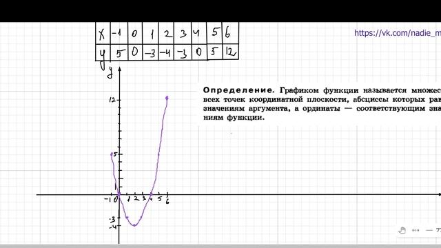 График функции. Алгебра. 7 класс.