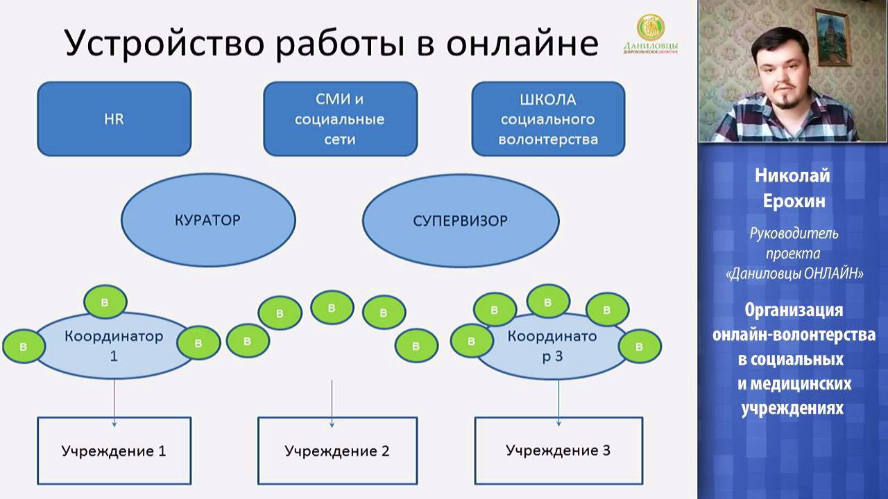 Организация онлайн-волонтерства в социальных и медицинских учреждениях. Вебинар для волонтеров