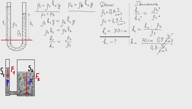Консультация для 7 класса по теме "Гидравлическое давление". Часть первая