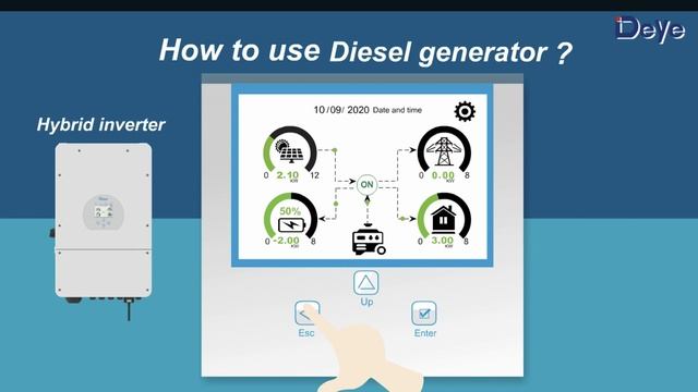 Настройка гибридного инавертора DEYE для работы с генератором