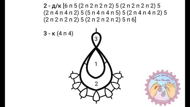 Чтение схем фриволите