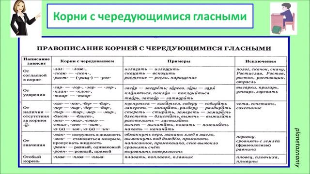 6 класс. Корни с чередующимися гласными. Урок 15