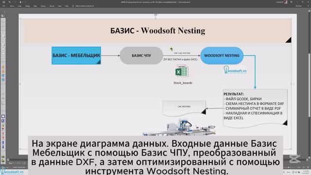 Пошаговое руководство по работе с БАЗИСом и Woodsoft Nesting