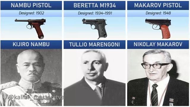 🔫 Знаменитые конструкторы пистолетов (Часть 2)