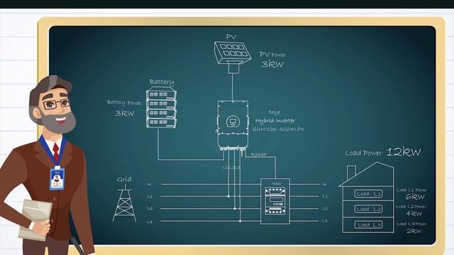Трехфазный гибридный DEYE - наглядно работа фаз при нагрузке. Уникальный инвертор.