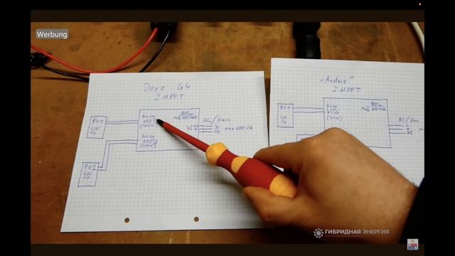 Подробный обзор микроинвертора G4. Русский язык.