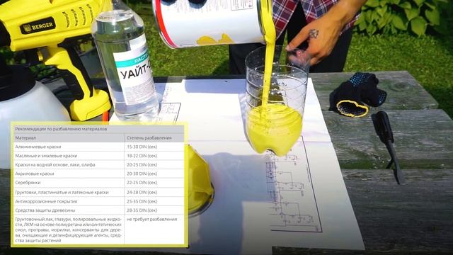 Распылитель универсальный электрический «МАЛЕР» BERGER BG1413