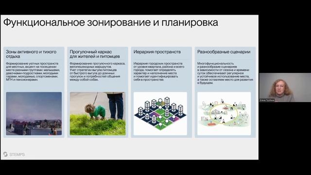 3.1 Прилегаюшие территории