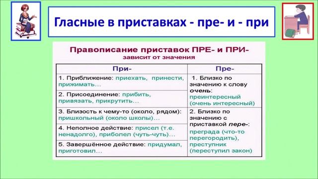 6 класс . Ы - И после приставок. Гласные в приставках - пре и -при. Урок 16-17