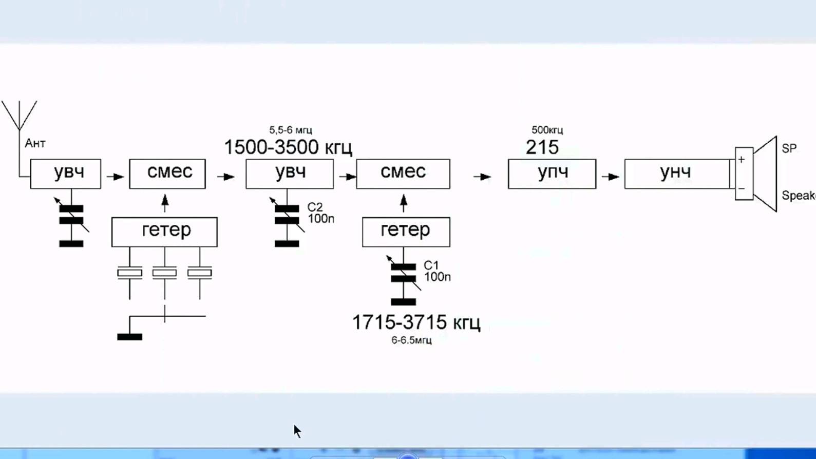 Супергетеродинные приёмники Четвёртая часть
