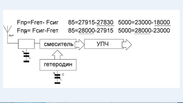 Супергетеродинный приёмник Вторая часть