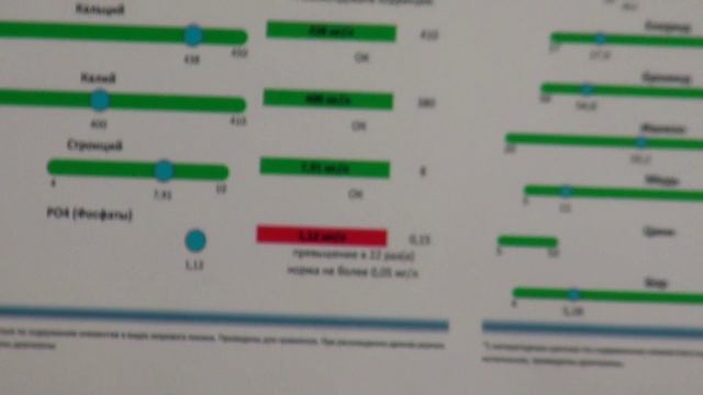 Середа Андрей Евгеньевич химическая лаборатория Плазма МС Элементный анализ морской воды методом ИСП