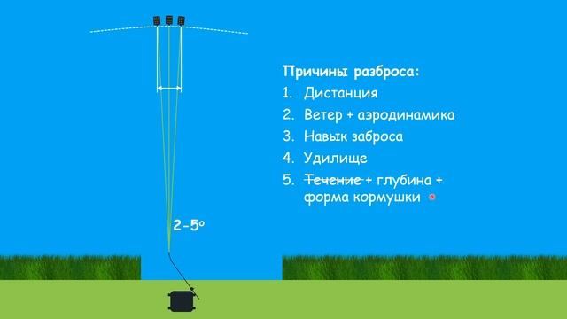 Особенности механики работы прикормки на стоячем водоеме